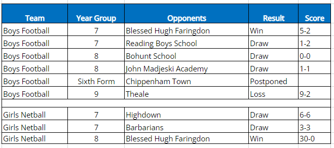 Denefield School Parent Portal - Denefield weekly bulletin Friday 8 ...